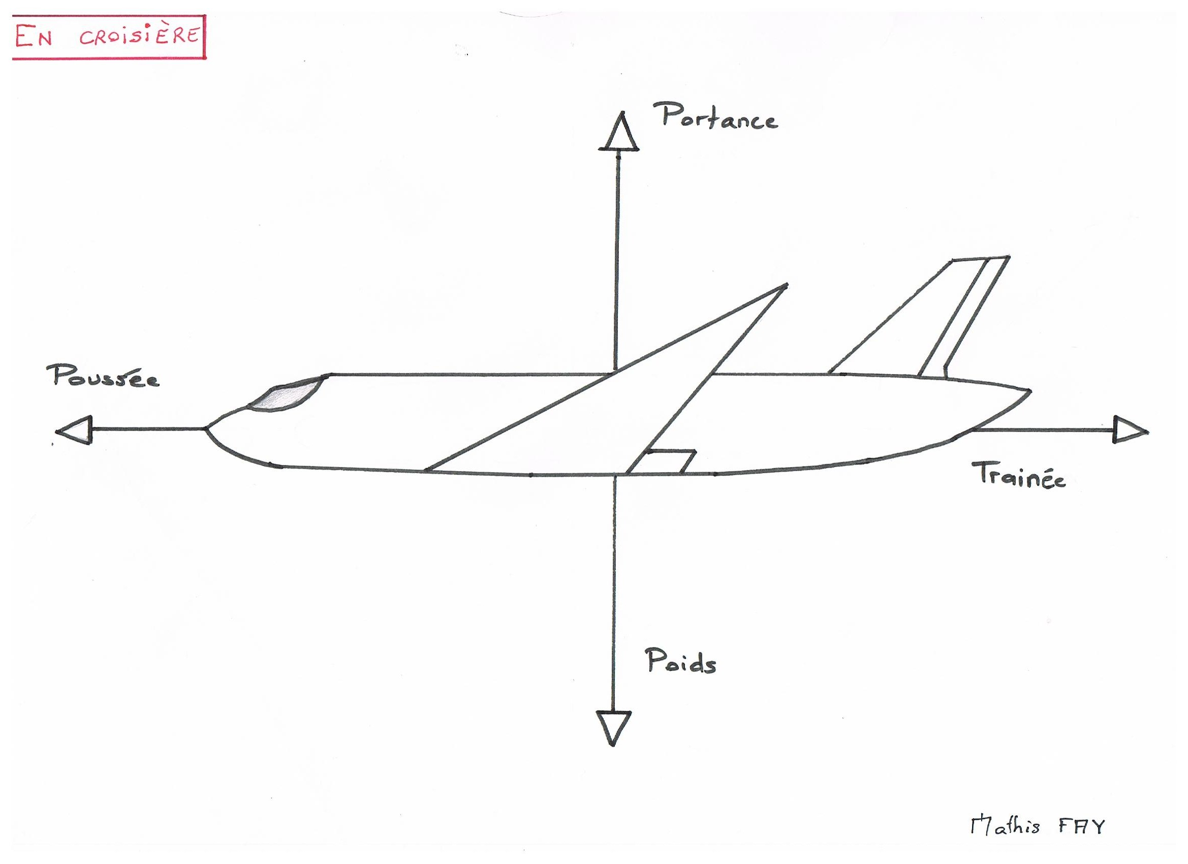 Les forces :: WELCOME ABOARD